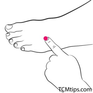 8 Effective Acupressure Points For Ankle Pain That Anybody Can Use ...