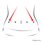 7 Potent Acupressure Points For Constipation Relief - Easy TCM Wisdom ...