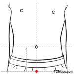 Acupressure for Erectile Dysfunction: Unlock Natural Remedies with TCM Tips