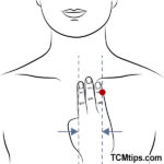 4 Handy Kidney Meridian Points You Can Use - Easy TCM Wisdom : Your ...