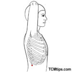 The Best Three Acupressure Points For Gallbladder Inflammation - Easy ...
