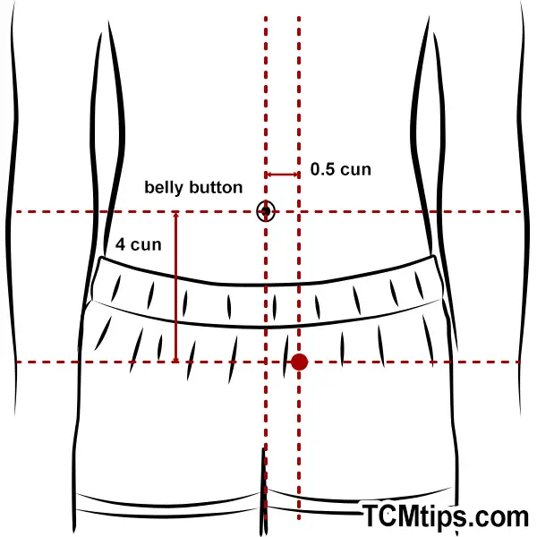 Acupressure for Erectile Dysfunction: Unlock Natural Remedies with TCM Tips