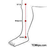 Unlock 7 Effective Acupressure Points for Knee Pain Relief